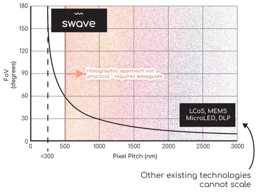 NanoPixel Holography - Swave Photonics