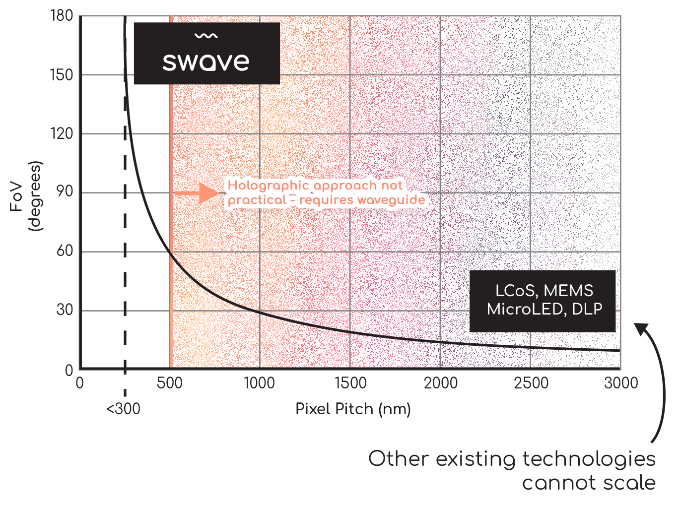 Nano-Pixel Holography - Swave Photonics