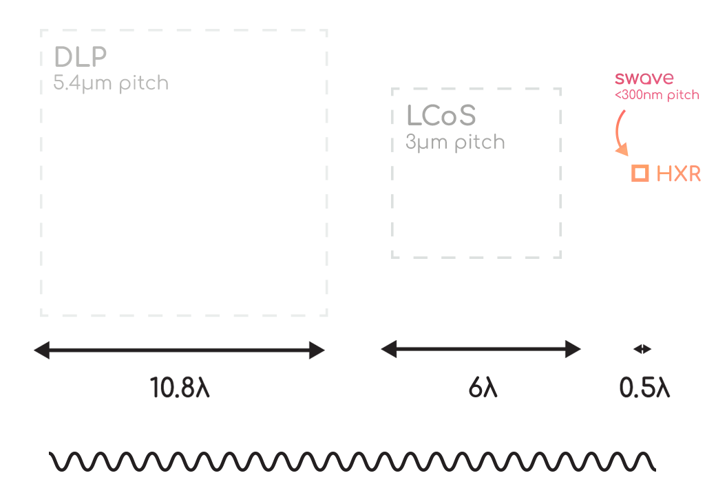 NanoPixel Holography - Swave Photonics